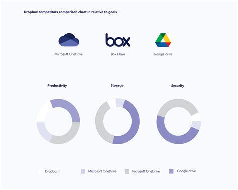 Dropbox App Ui Design Revamp On Behance