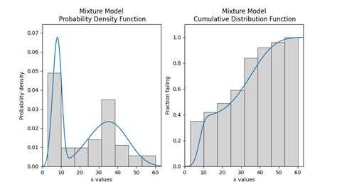 Mixture Models — Reliability 0816 Documentation