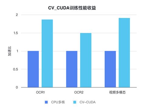 基于gpu的图像处理加速库cv Cuda全面解读 知乎