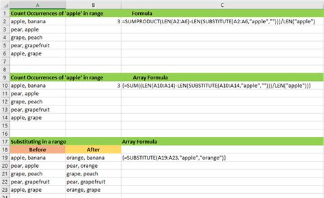 Using SUBSTITUTE Function To Find And Count Text My Online Training Hub