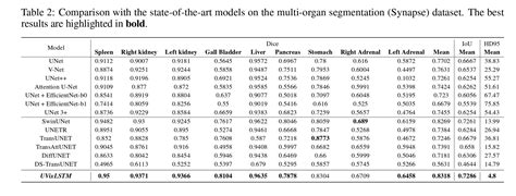 Are Vision Xlstm Embedded Unet More Reliable In Medical 3d Image Segmentation