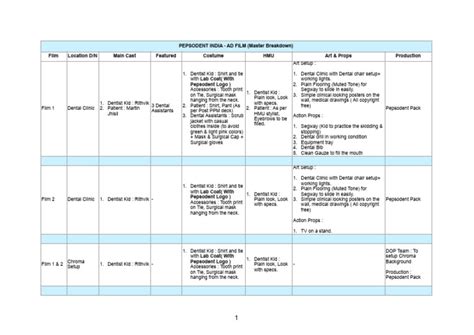 Master Breakdown Pepsodent Pdf Dentistry Mouth