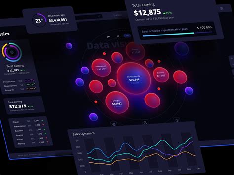 Orion UI Kit Charts Templates Infographics In Figma