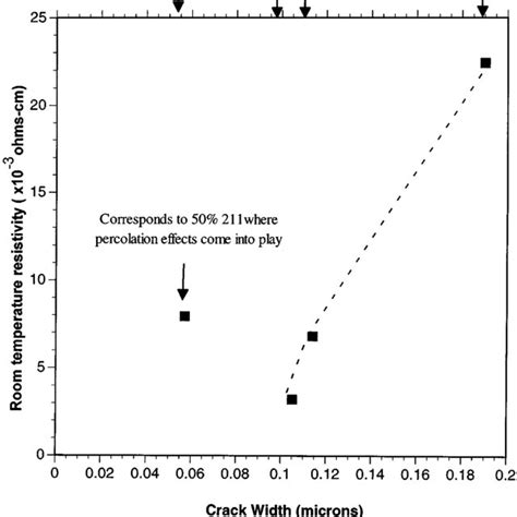 A Variation Of Crack Spacings Along The [001] Direction On The 110 Download Scientific