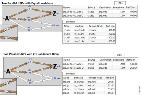 cisco wae design 7 6 x user guide mpls simulation [cisco wan automation engine wae ] cisco