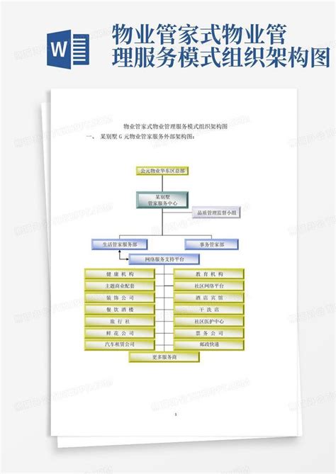 物业管家式物业管理服务模式组织架构图 Word模板下载 编号ldkwjexr 熊猫办公