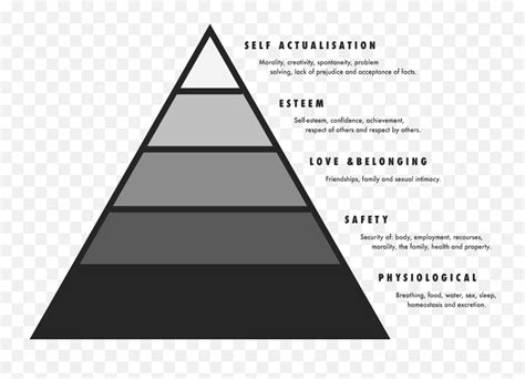 Abraham Maslowu0027s Hierarchy Of Needs U2013 433842 Png Images