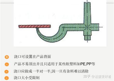 模具设计篇005 模具四大系统1 浇注系统（种类和应用） 知乎