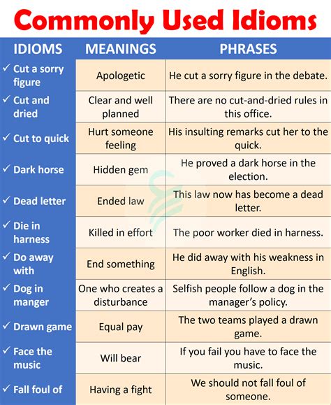 60 Most Common Idioms Example Phrases List In English Artofit 60 Most Common Idioms Example Phrases List In English Artofit