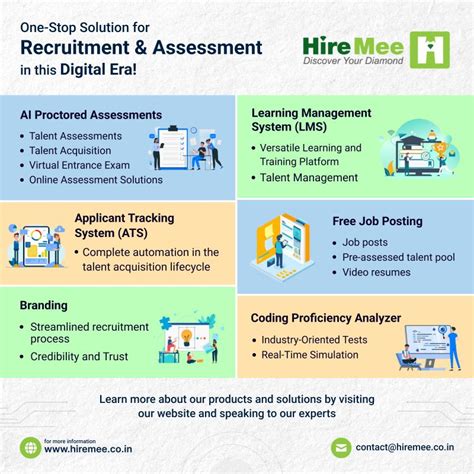 Hiremee On Linkedin Hiremee Recruitment Assessment Assessmentplatform Onlineassessment…