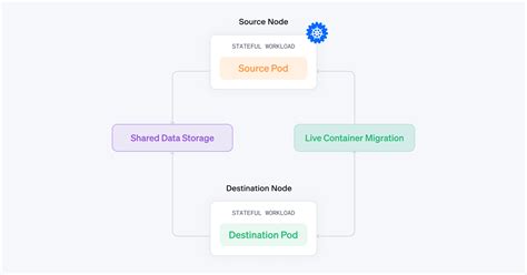 Automated Kubernetes Workload Optimization Cast Ai