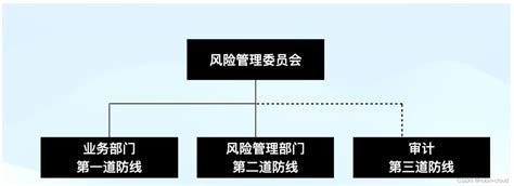 【安全架构】 软件安全架构 csdn博客