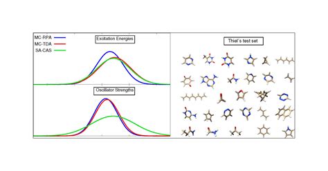Break Even Point Using The Equation Approach Method And Technique Tessshebaylo