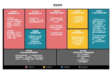 Github开源一站式大数据平台alldata Csdn博客 Github开源一站式大数据平台alldata Csdn博客