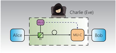 Quantum Hacking Alert Critical Vulnerabilities Found In Quantum Key