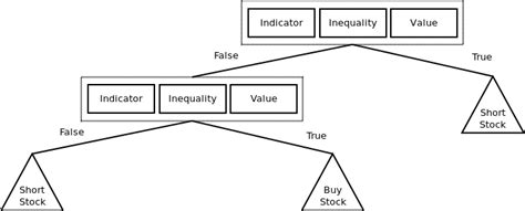 algorithmic trading system requirements