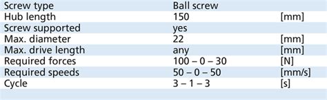 5 Steps To Finding The Right Linear Actuator Tutorial