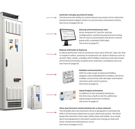 For 100 Original Frequency Converter Acq580 04 650a 4 3abd00046076 D Buy Acq580 01 Acq580 04