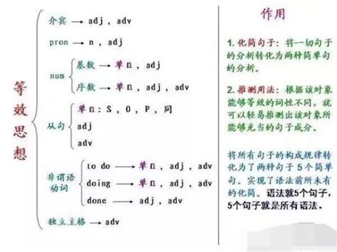 主谓宾和主系表的区别 随意云