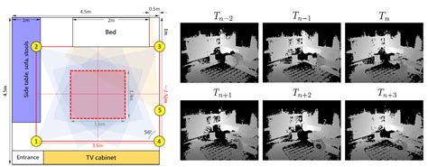 Real Time Fall Detection Devpost