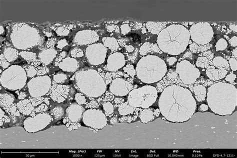 Automated Sem The Future Of Particle Analysis Nanoscience Instruments