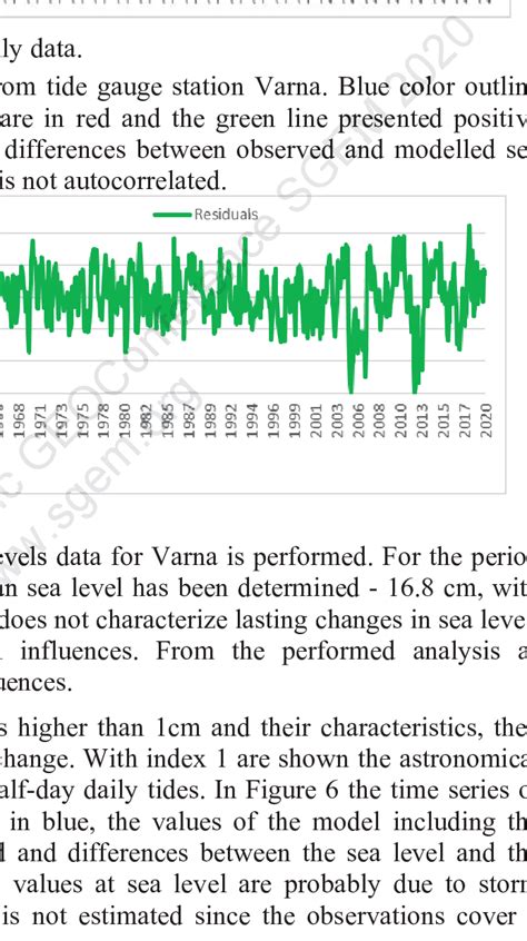 Residuals Of Regression Model Download Scientific Diagram