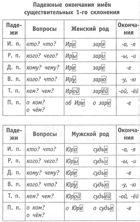Таблица падежных окончаний имен существительных русского языка