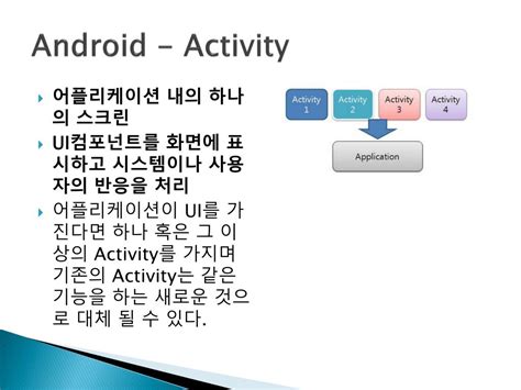 Ppt Android Activity And Layout And View Powerpoint Presentation Id2828733