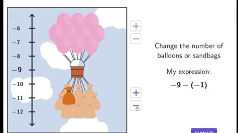 Why Negative Times Negative Become Positive Ict Activity For Teaching