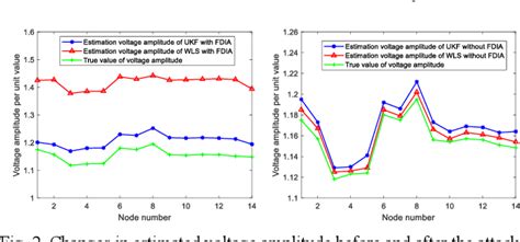 Figure 2 From A Tampering Detection Method For Power Monitoring Data