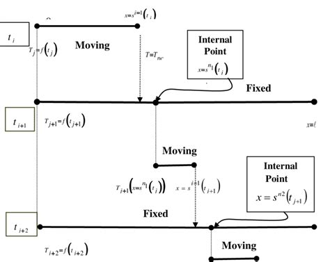 Systematic Diagram For The Proposed Method Download Scientific Diagram