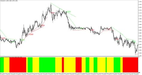 Automatic Trendlines Histogram Indicator Mt4 Free Download Forexracer