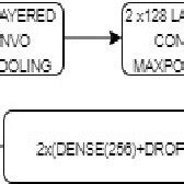 Architecture Flow Chart Download Scientific Diagram