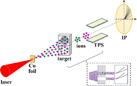 Figure From Charge Equilibration Of Laser Accelerated Carbon Ions In Foam Target Semantic