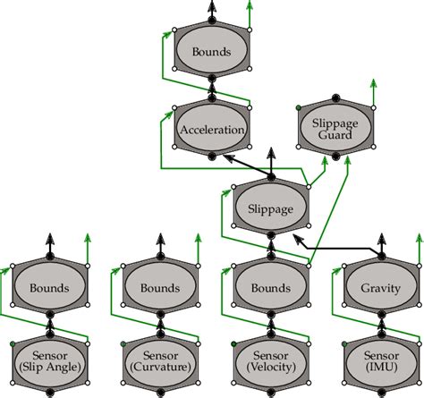 13 Quality Assessment Of Inertial And Positioning Sensors Download Scientific Diagram