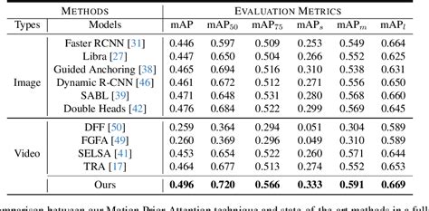 Table 1 From Traffic Video Object Detection Using Motion Prior Semantic Scholar