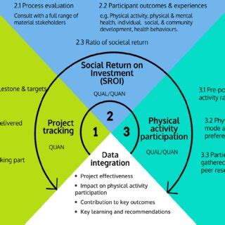 Evaluation Framework Download Scientific Diagram