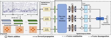 Figure From An Efficient Spatial Temporal Representation Method For EEG Emotion Recognition