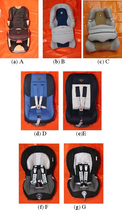 Figure 1 From Responses Of Hybrid Iii 3yo And Q3 Dummies In Various