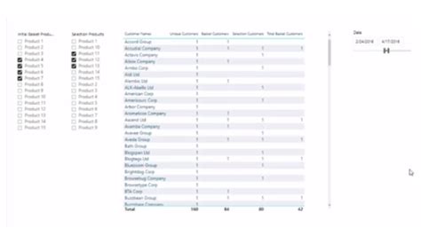 Deep Dive Into The Except And Intersect Functions Microsoft Fabric Community