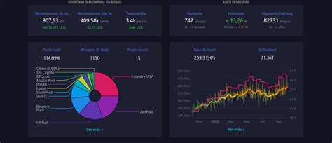 Qué Es La Mempool Roberto Sanz Criptomonedas