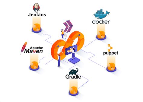 Top 21 Devops Tools Of 2025 Comprehensive Guide