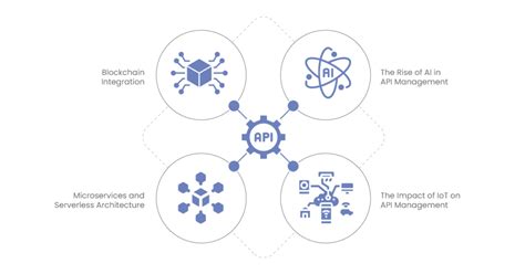 Ipaas And Api Management Trends Aonflow
