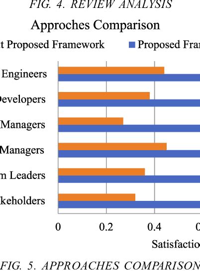 Reliability Statisticscase Processing Summary Download Scientific Diagram