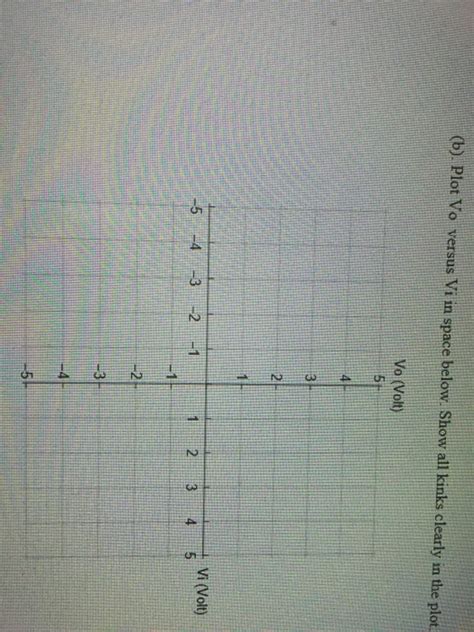 Solved Pag Pts Consider A Diode Limiter Circuit As Chegg