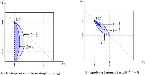 Applying Lemma 5 To Example 1 Anti‐coordination Download