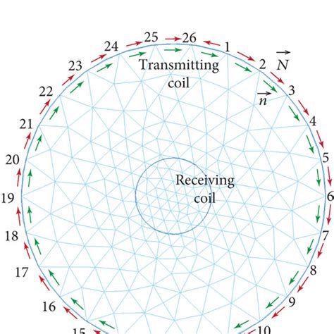 sketch of a traditional small loop tem device with one transmitting