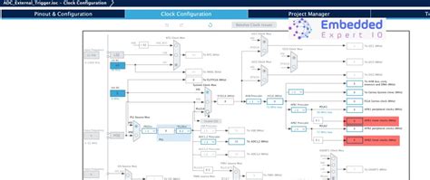 Stm32 Adc Application Part 6 External Trigger Using Timers Embeddedexpertio