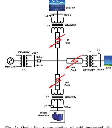 Figure 1 From Deep Cnn With Mlp For High Impedance Fault Classification In Power Grids With