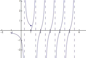 Plotting Plot A Piecewise Function With Black And White Disks Marking